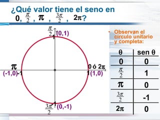 Lección 3.1 Seno y Coseno representación gráfica y algebraica CeL | PPT