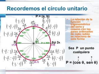 Lección 3.1 Seno y Coseno representación gráfica y algebraica CeL | PPT