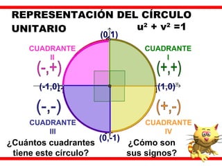 Lección 2.1 Círculo Unitario CeL | PPT