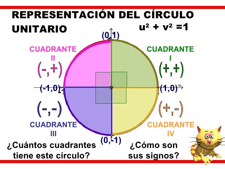 Lección 2.1 Círculo Unitario CeL