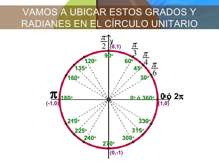 Lección 2.4 Valores De Las Funciones Trigonométrica CeL