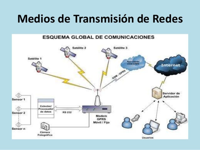Leccion3 f redes