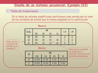 Maquinas de Estado Finito | PPT