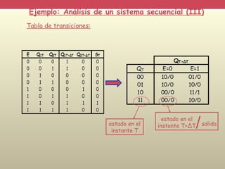 Maquinas de Estado Finito | PPT