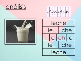 LECCION LECHE metodo matte en power point | PPTX