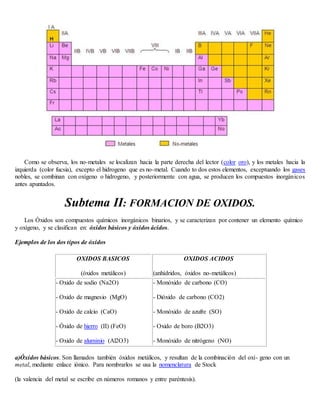 Leccion numero 4 compuestos inorganicos(1) ariel | DOCX