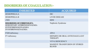 Bleeding and Coagulation Disorders Slides | PPTX