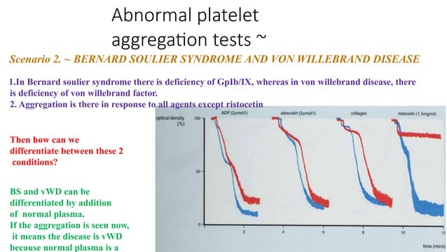 Bleeding and Coagulation Disorders Slides | PPT