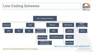 Lec_CodingSchemes.pptx