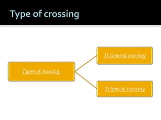 Lec crossing of cheques | PPT