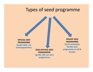 Development of seed programmes | PDF