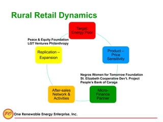 One Renewable Energy Enterprises at ACEF 2014 | PPTX