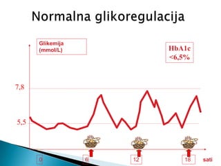 Lecenje obolelih od dijabetesa tip 2 u balneoloskim uslovima dr draga…