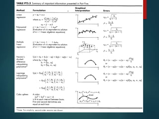 XCDDSSDD D DALECF02-CURVE FITTING 2.pptx