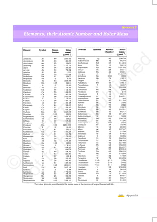 Elements their atomic numbers and logarithms | PDF