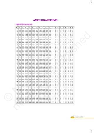 Elements their atomic numbers and logarithms | PDF