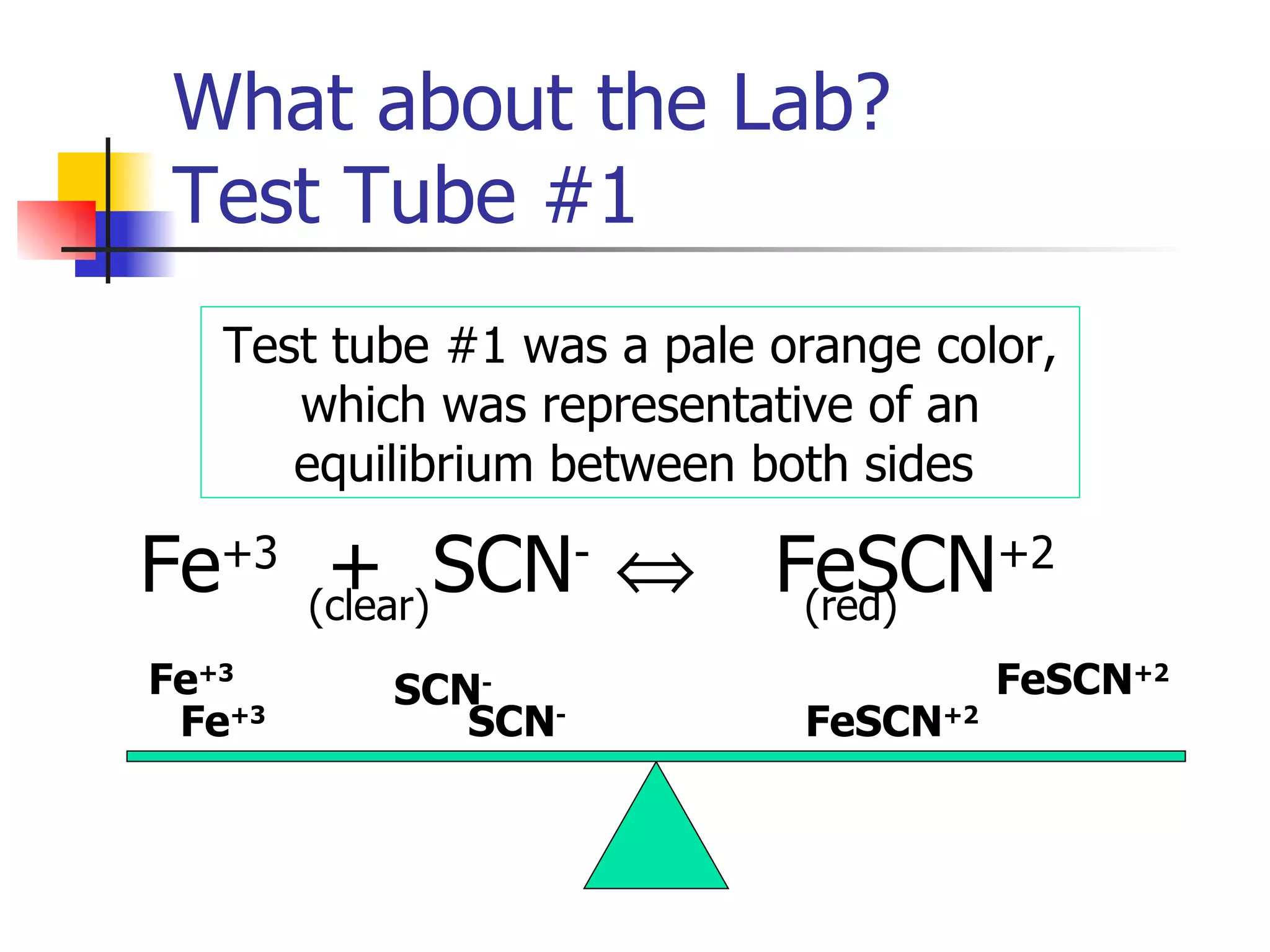 Le chatelier’s principle | PPT