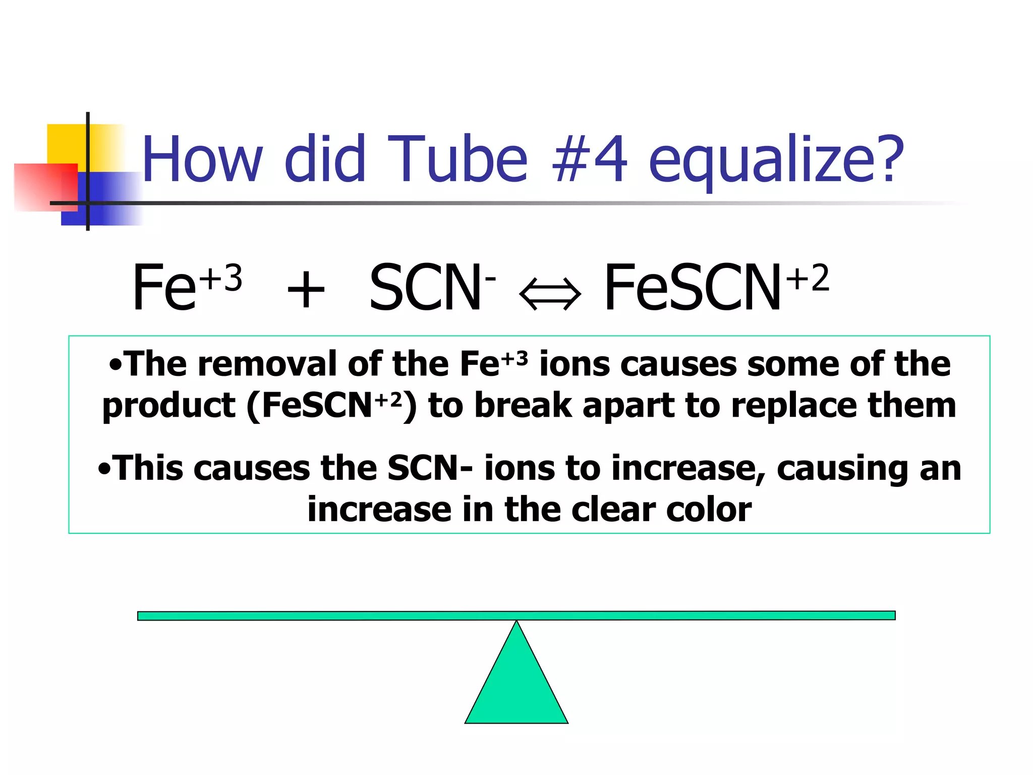 Le chatelier’s principle | PPT