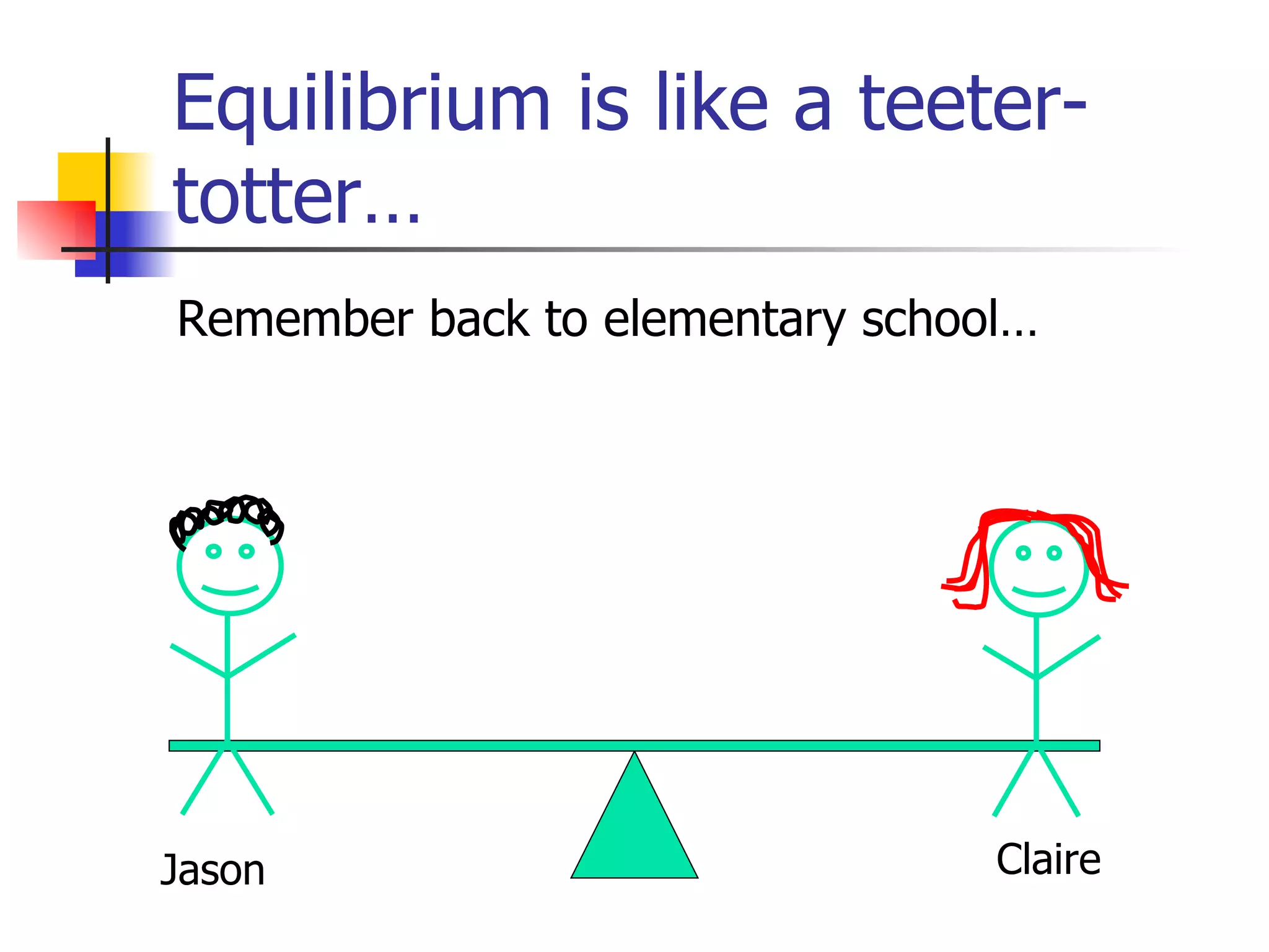 Le chatelier’s principle | PPT