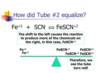 Le chatelier’s principle | PPT