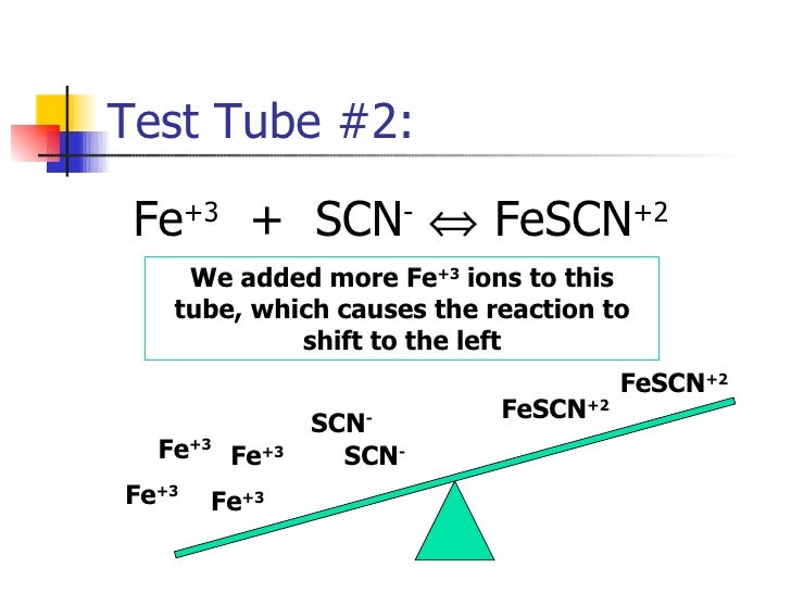 Le chatelier’s principle