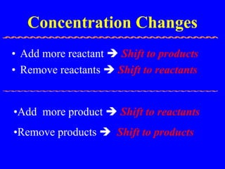 Le Chateliers Principle.ppt