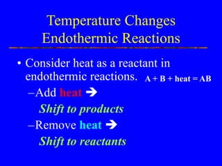 Le Chateliers Principle.ppt