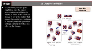 Le Chatelier’s Principle.pptx
