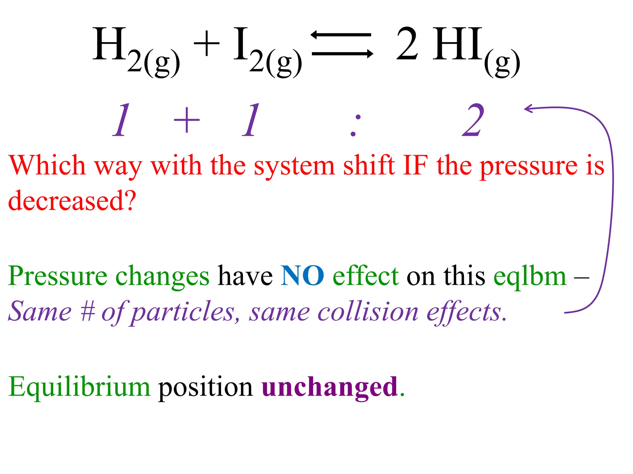 Le Chateliers Principle 3.pptX CHEMISTRY | PPT
