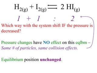 Le Chateliers Principle 3.pptX CHEMISTRY | PPT