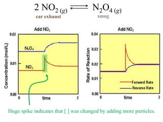 Le Chateliers Principle 3.pptX CHEMISTRY | PPT