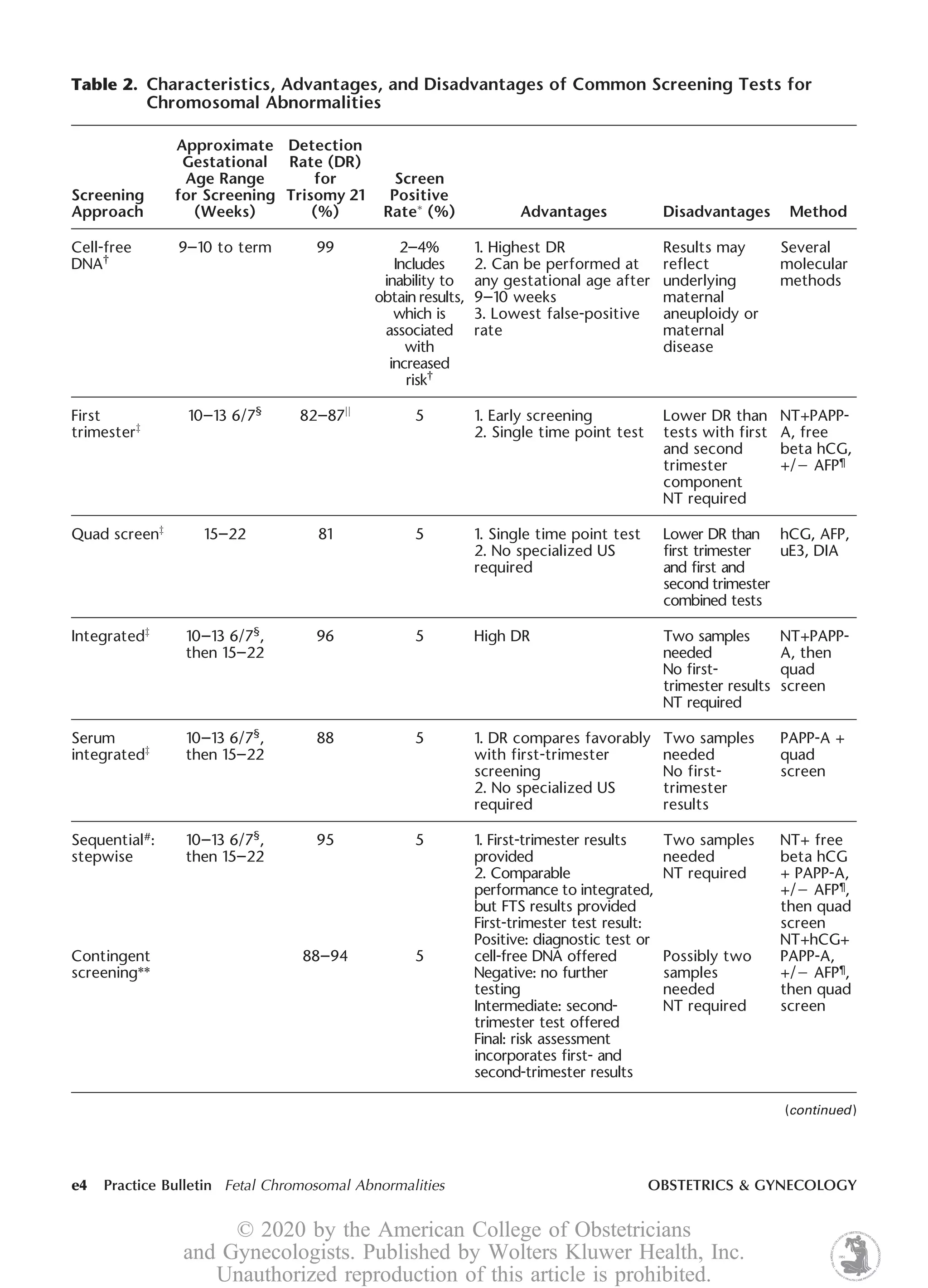 Practice Bulletin #226, Screening for Chromosomal Abnormalities | PDF