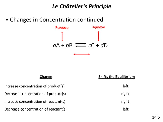 Le châtelier’s principle | PPT