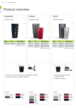 Lechuza - Our Range of Planters | PDF