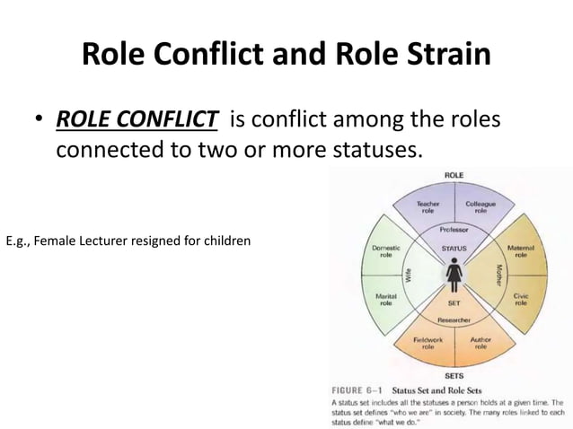 Lec iii Role and Status - Imran Ahmad Sajid | PPTX