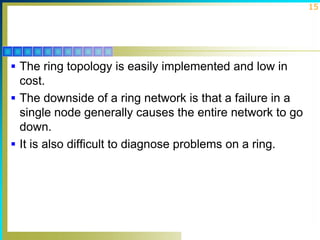 Lec introduction to networking | PPTX