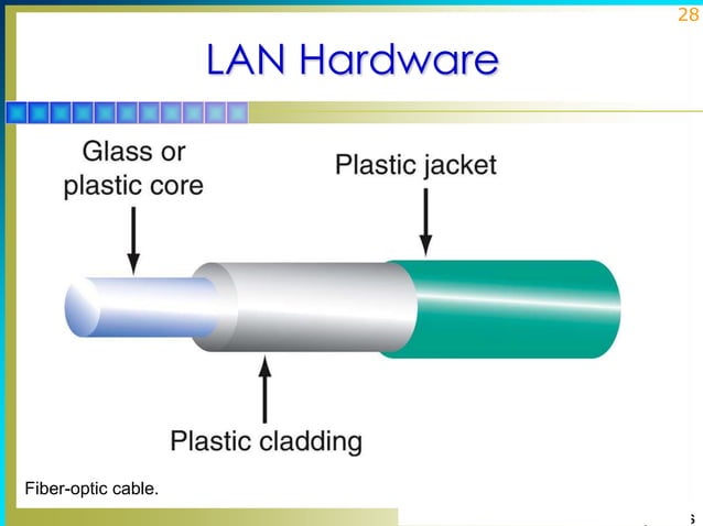 Lec introduction to networking | PPT