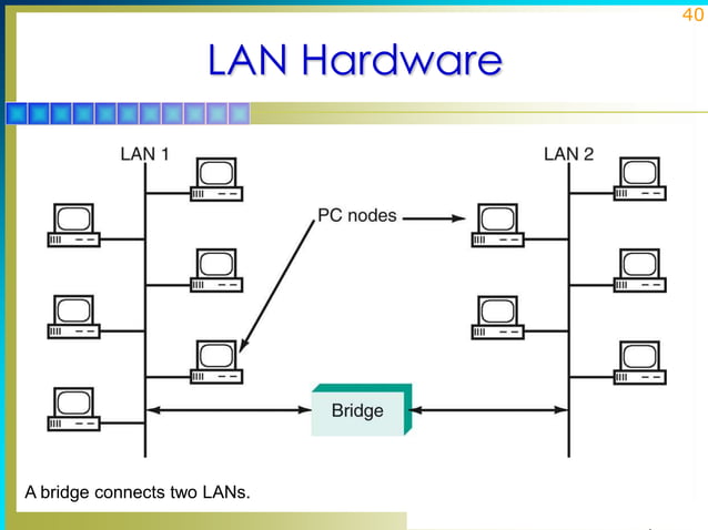 Lec introduction to networking | PPT
