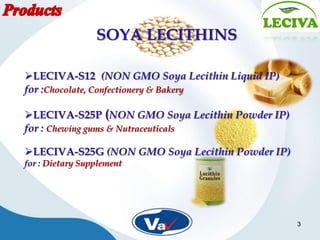 Lecithin & Phospholipids | PPSX