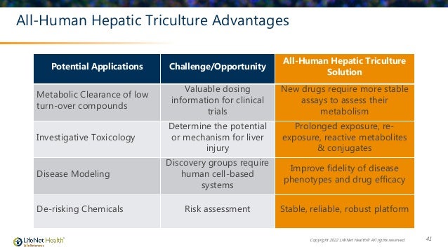 A Novel, All-Human Hepatic Triculture System | PPTX