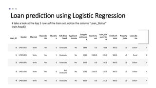 Loan Eligibility Checker | PPTX