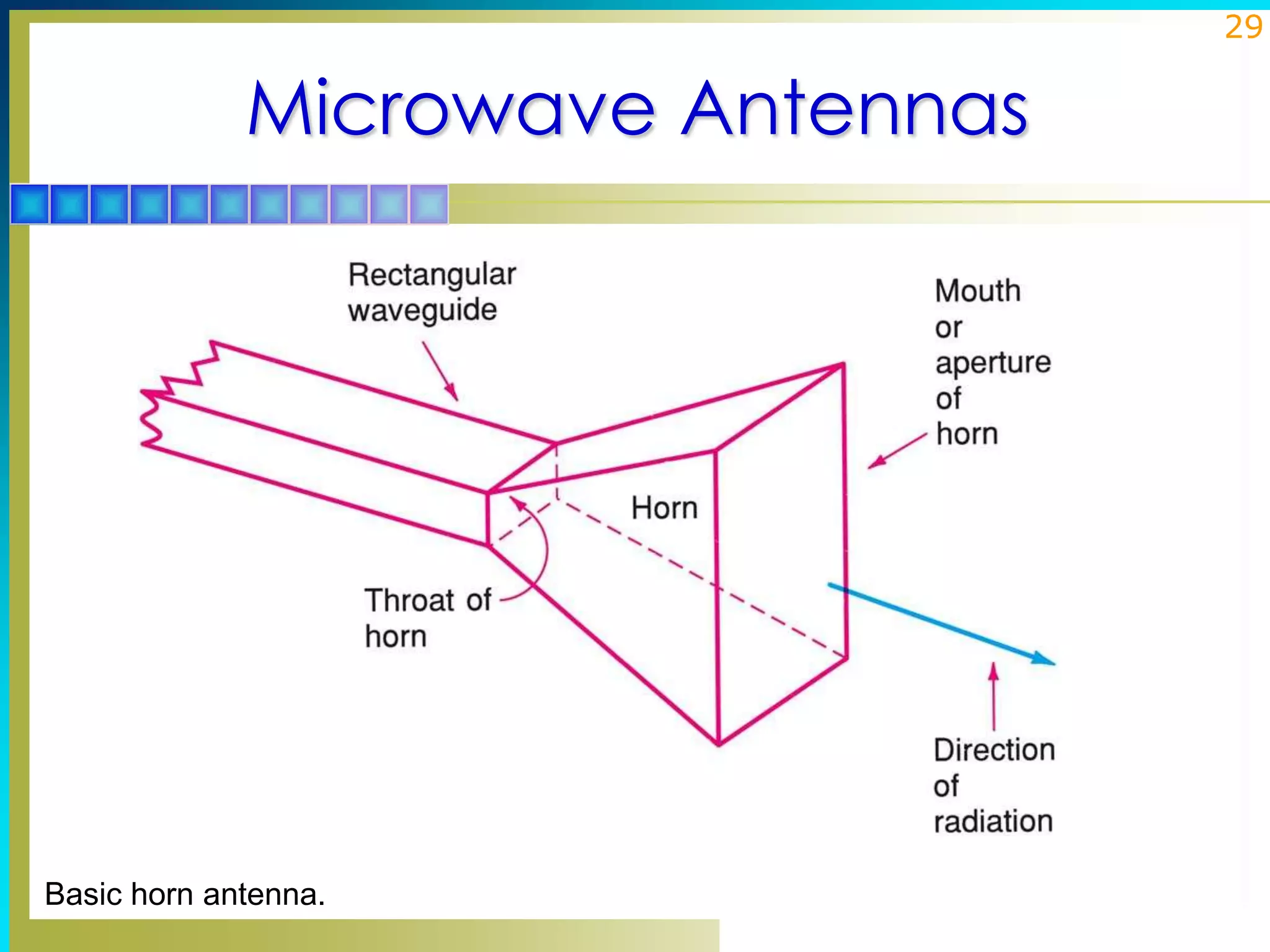 Lec microwave | PPTX