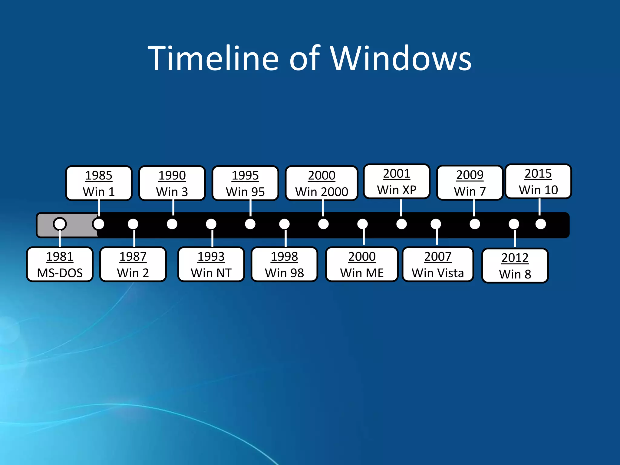 introduction to windows (history of windows) | PPTX