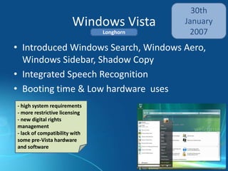 introduction to windows (history of windows) | PPT