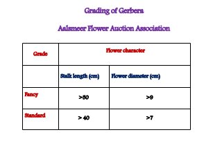 Cut flower and loose flower - Grading, packaging and storage techniques ...
