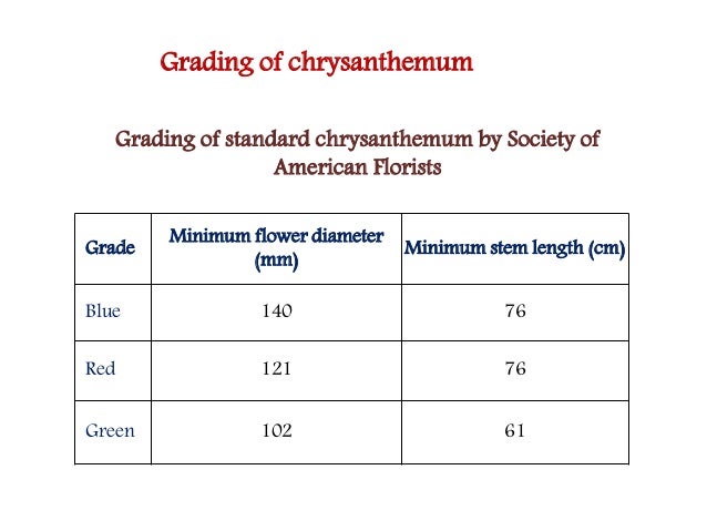 Cut flower and loose flower - Grading, packaging and storage techniques ...