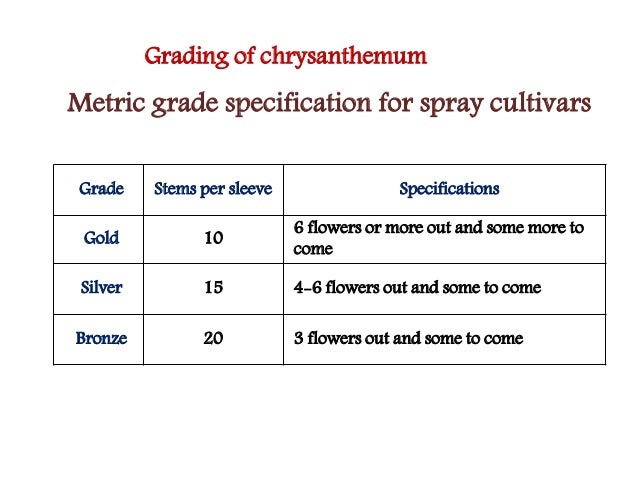 Cut flower and loose flower - Grading, packaging and storage techniques ...
