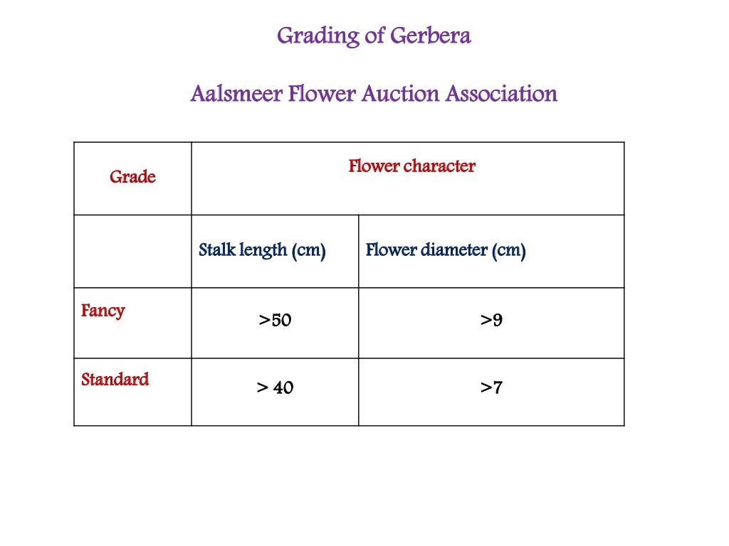 Cut flower and loose flower - Grading, packaging and storage techniques ...