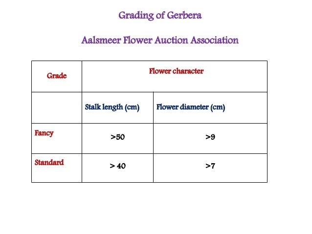 Cut flower and loose flower - Grading, packaging and storage techniques ...