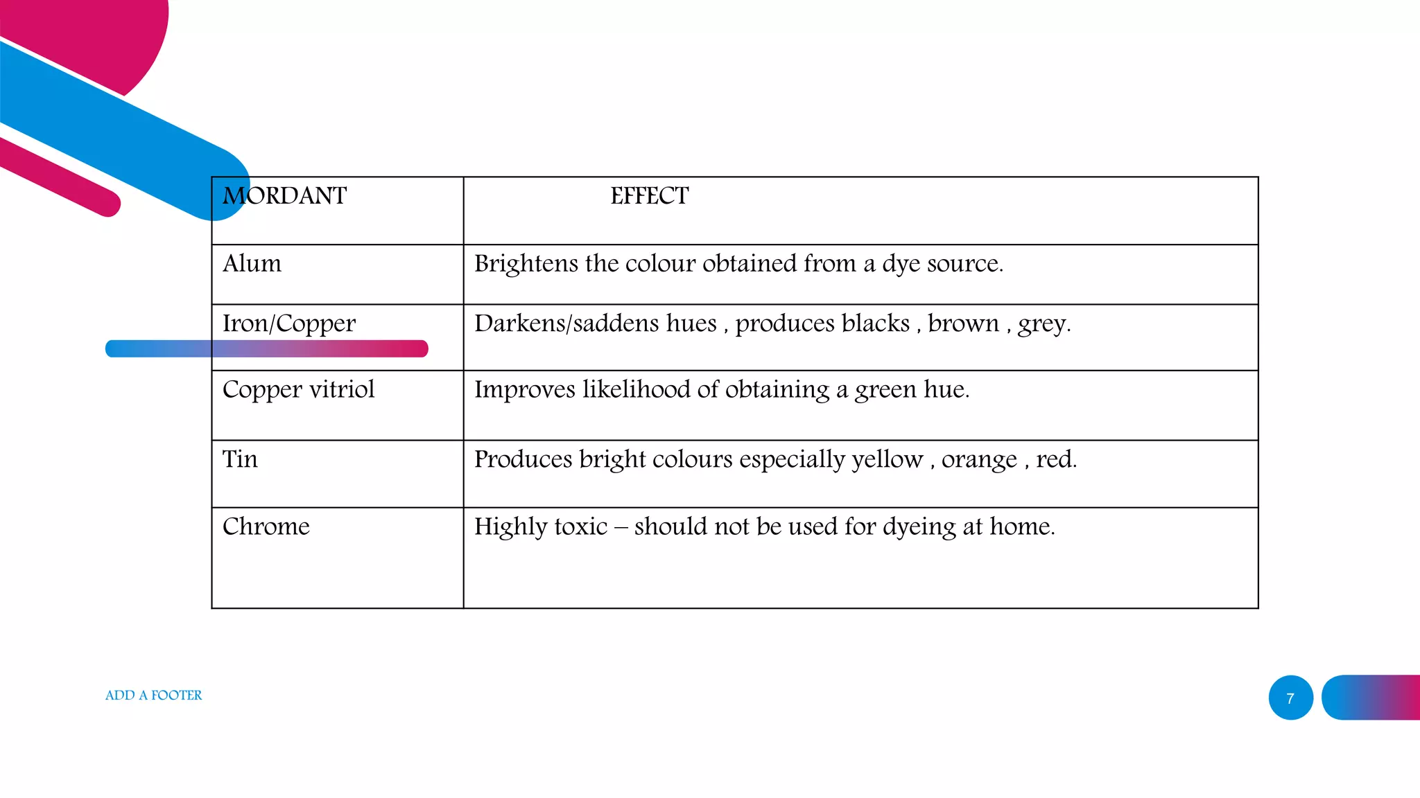 Methods of dye extraction from flower crops | PDF